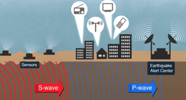 Earthquake Technology Examples