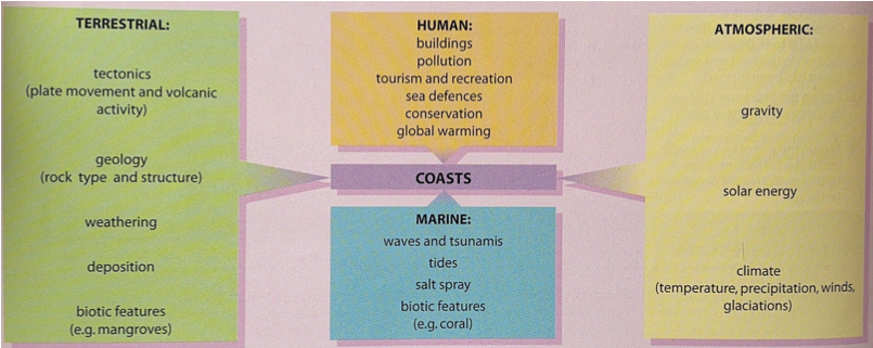 A spatiotemporal study on the impact of storms on shingle beach ...