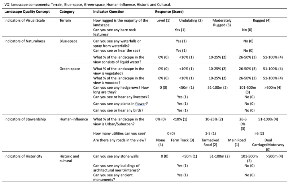 Landscape assessment: A useful tool for A Level enquiry – Routes