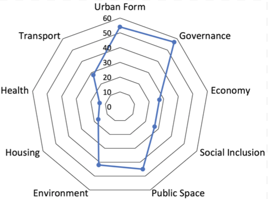 Exploring the new urban age: three trends in literature – Routes