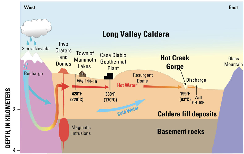 Intra-plate volcanism, geology and hazard management at the Long Valley ...