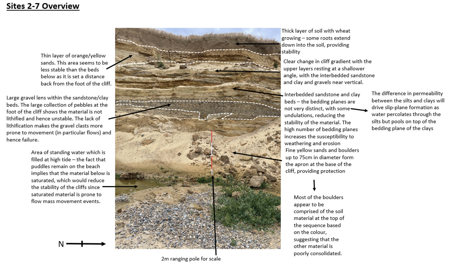 Investigating the causes of coastal recession and consequences for ...