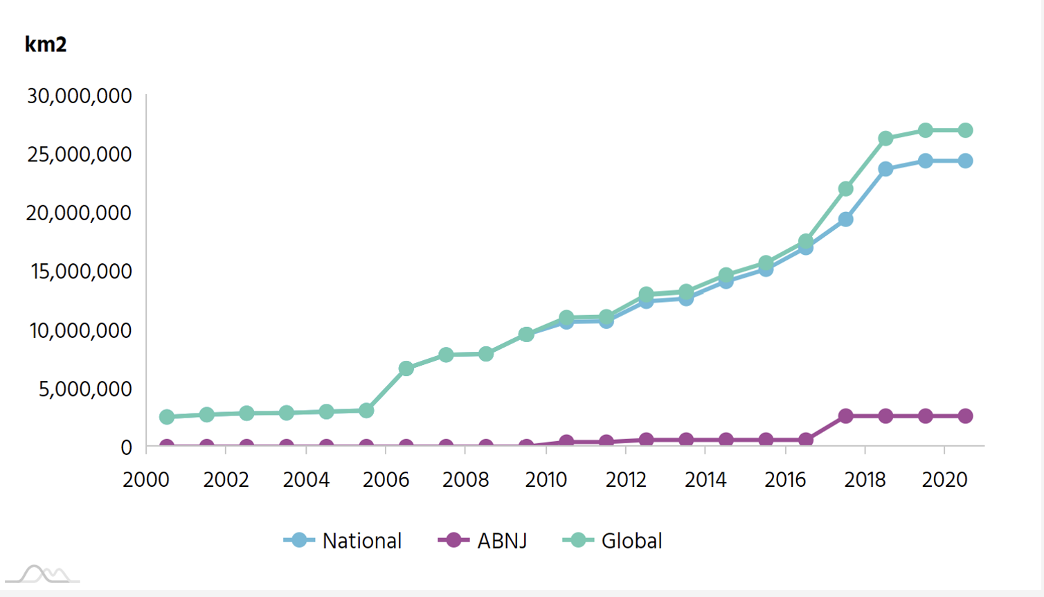 Marine Protected Areas: How effective are they at protecting marine ...