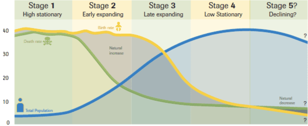 The ‘demographic timebomb’: a ticking clock, or has it detonated ...