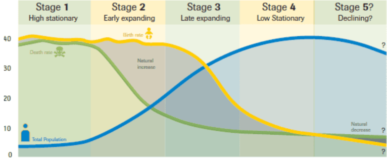 The ‘demographic timebomb’: a ticking clock, or has it detonated ...